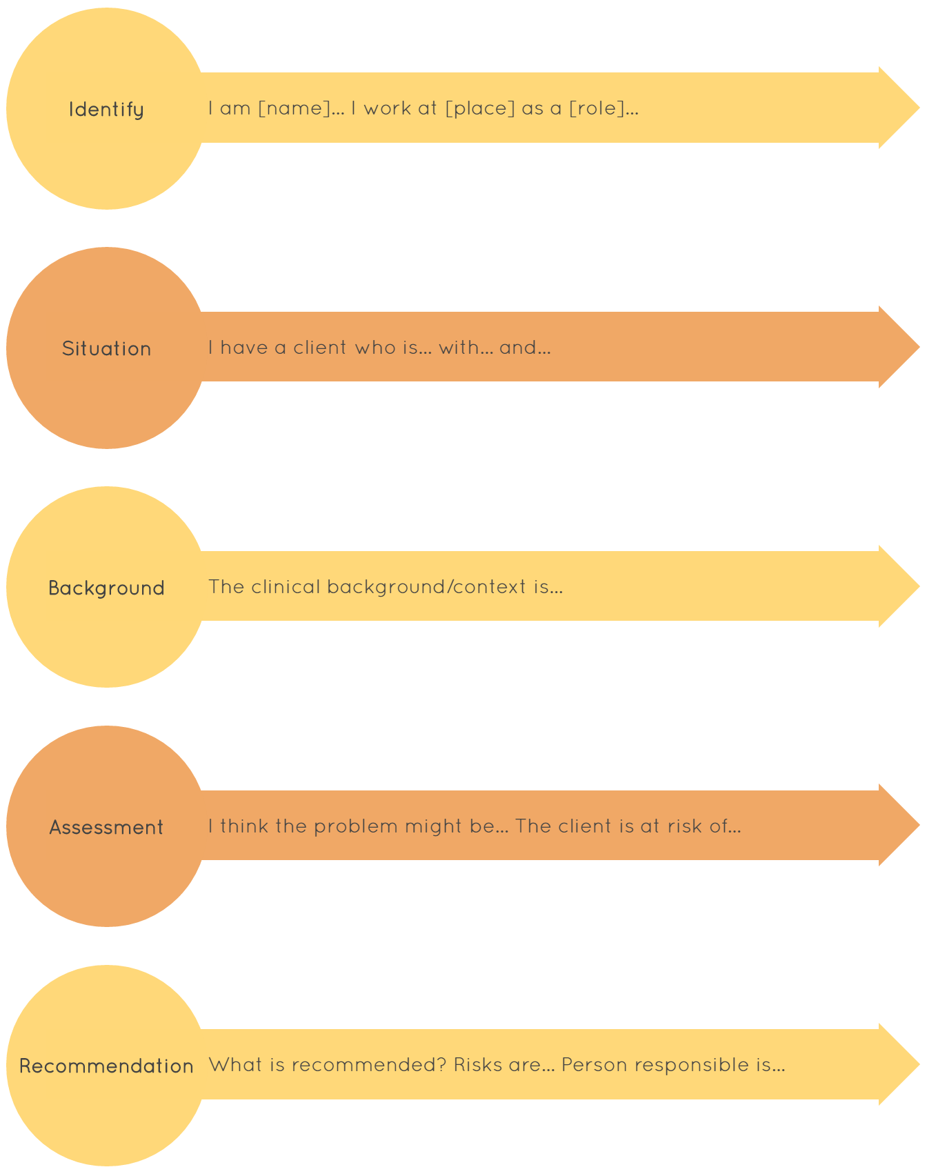 Importance of communicating with other services